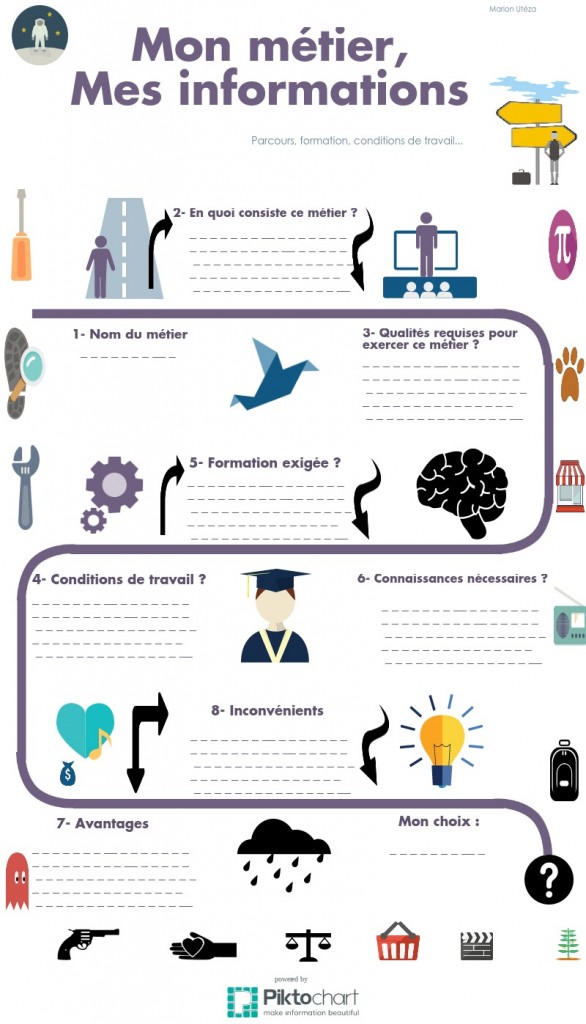 Fiche-métier-11 – Prof & Doc – Site des document@listes de l'académie ...