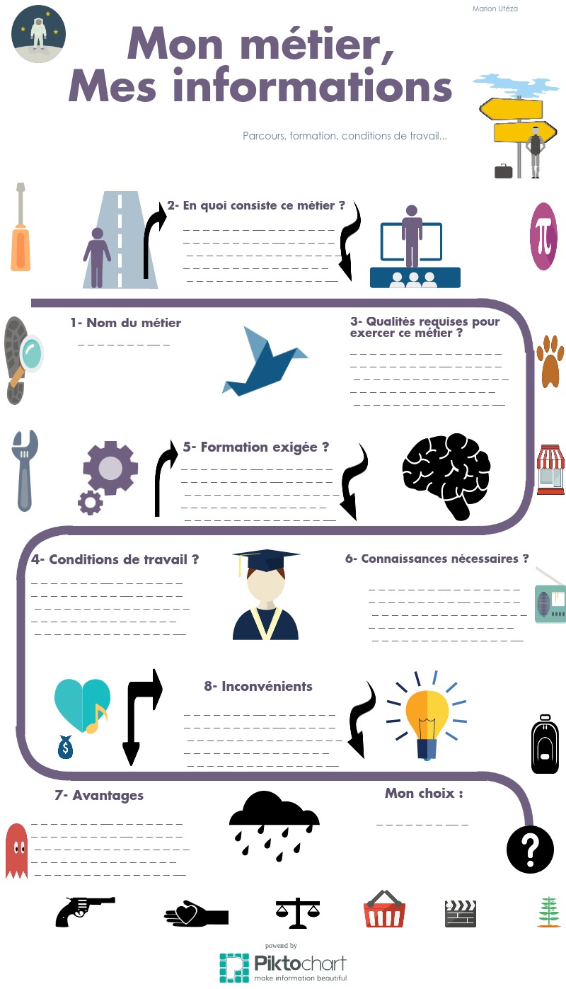 Fiche-métier-1 – Prof & Doc – Site des document@listes de l'académie de ...