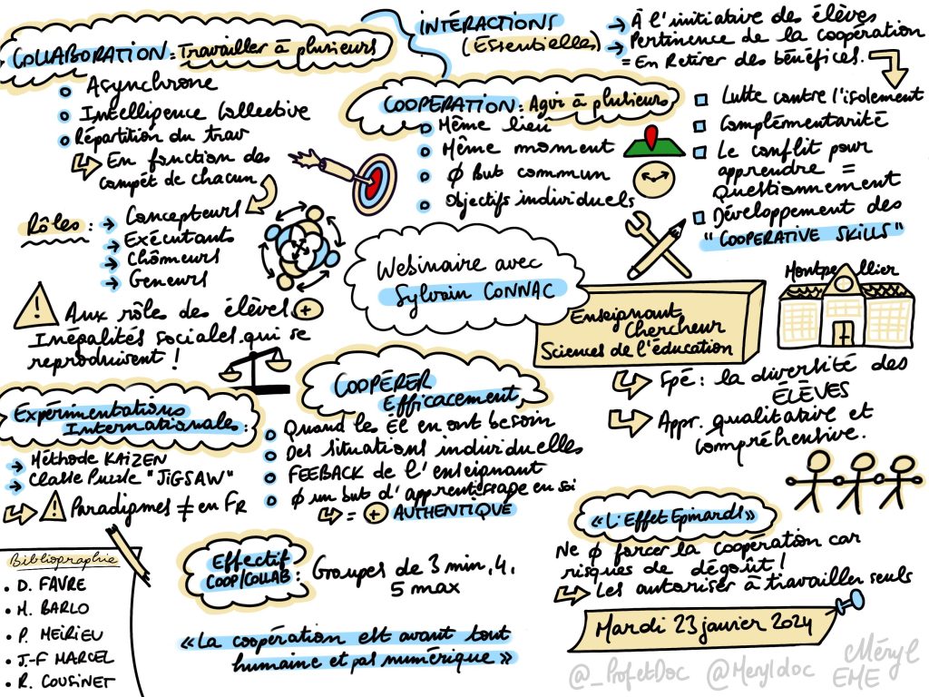 Apprendre à coopérer ou coopérer pour apprendre ? entretien avec ...